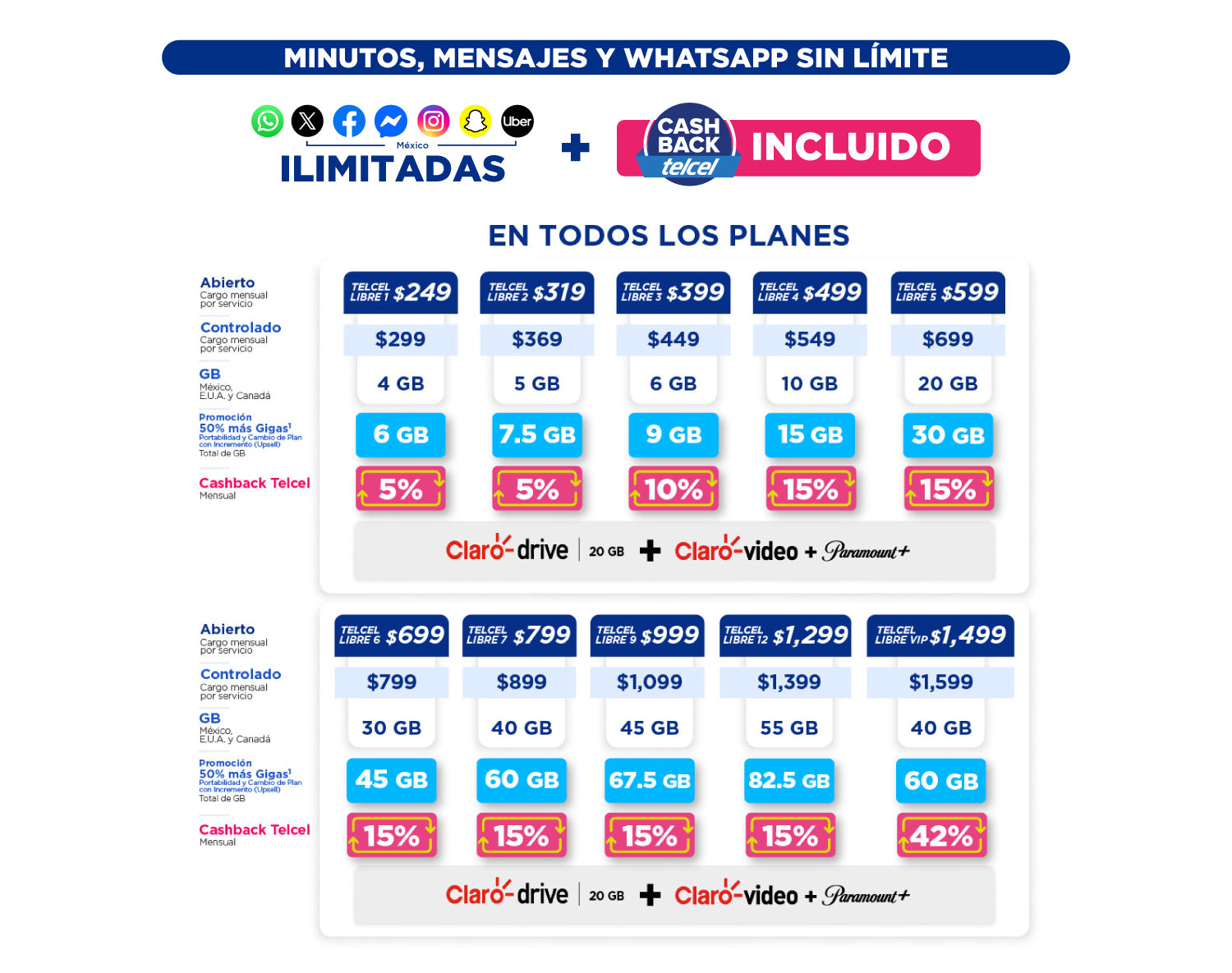 Planes Telcel – Celular Express