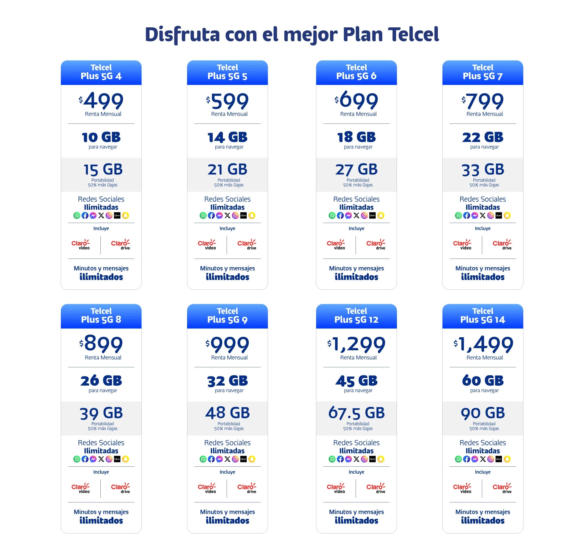 Planes Telefonía Pospago – Celular Express